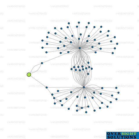 Profile for CAT PROPERTY TRUSTEE COMPANY LIMITED