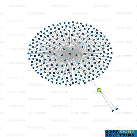 Profile for AMODEO TRUSTEE LIMITED