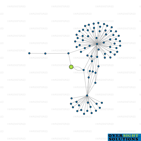 Profile for ANDREW CAMPBELL BUILDER LIMITED