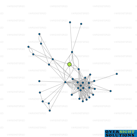 Profile for DICKSON GRAY LIMITED