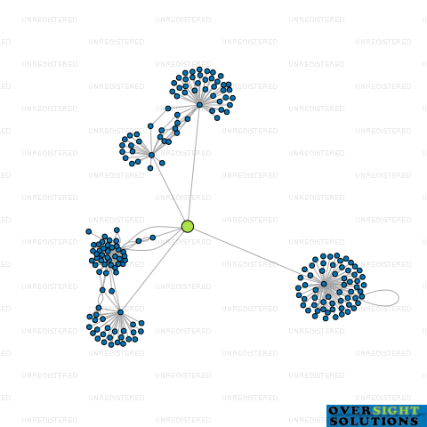 Profile for OXENHAM HOLDINGS LIMITED