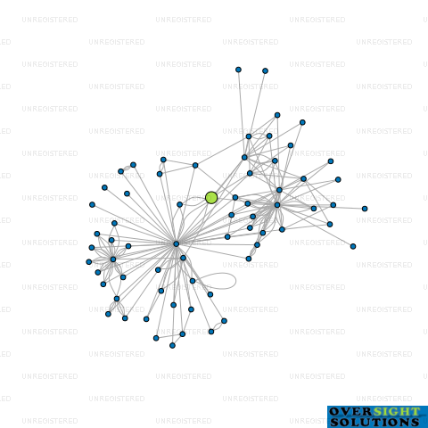 Profile for CASSA DI CAMBIO GRANDY ET FAMILIA LIMITED